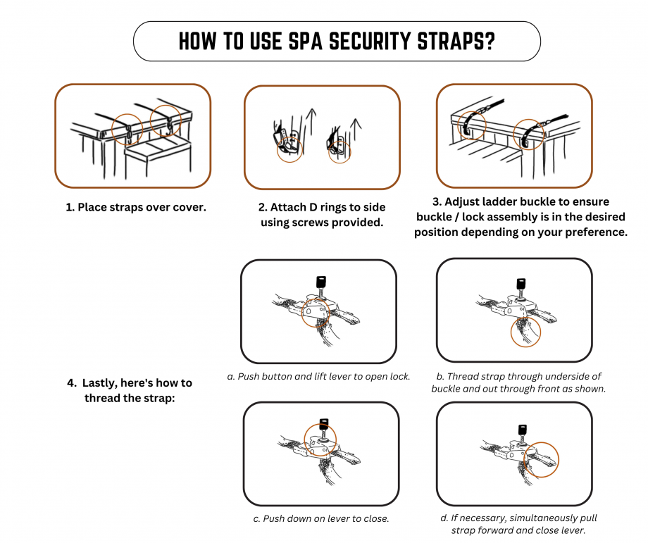 Spa Straps Assembly - Pair - Steelcore Australia